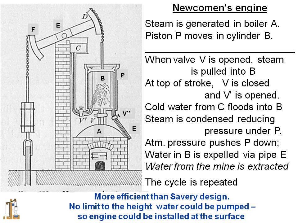 ektalks: James Watt (1736-1819) Story of the Steam Engine