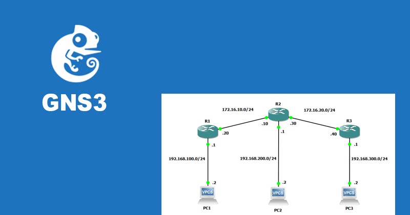 Cara Konfigurasi Routing Static Di Gns3 Dengan 3 Router ~ Gerbitorial Tutorial Seputar Dunia