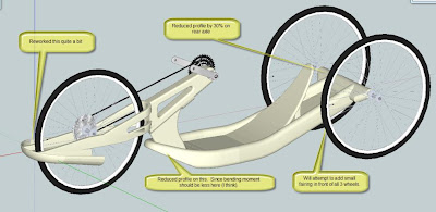 Do It Yourself Handcycle