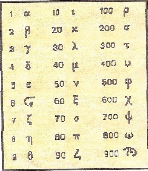 El duende de los números: El sistema de numeración Griego