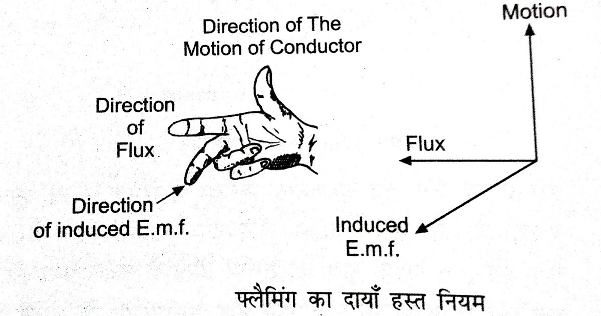 Learn Electrician: Fleming's right hand and left hand rule in hindi.