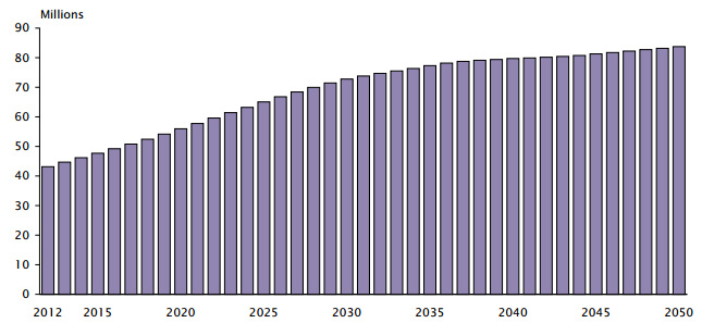 The Rural Blog: Aging population creates greater concerns for care ...