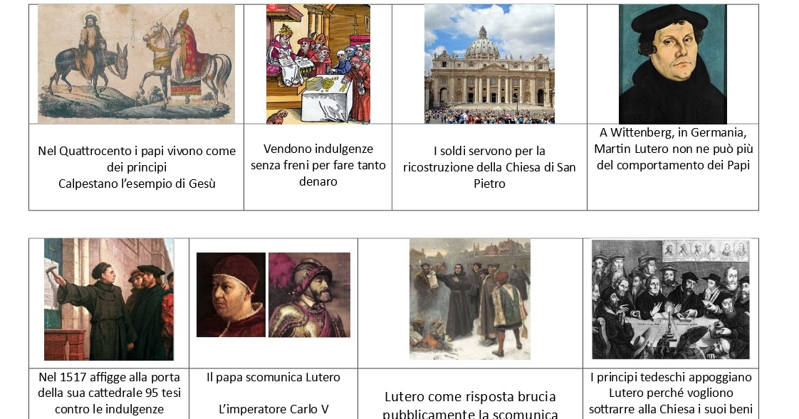 Riforma protestante | Schema per immagini e VIDEO