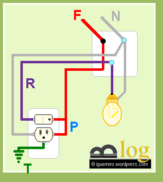 informatica: Nivel 2, Lección 1,2y3