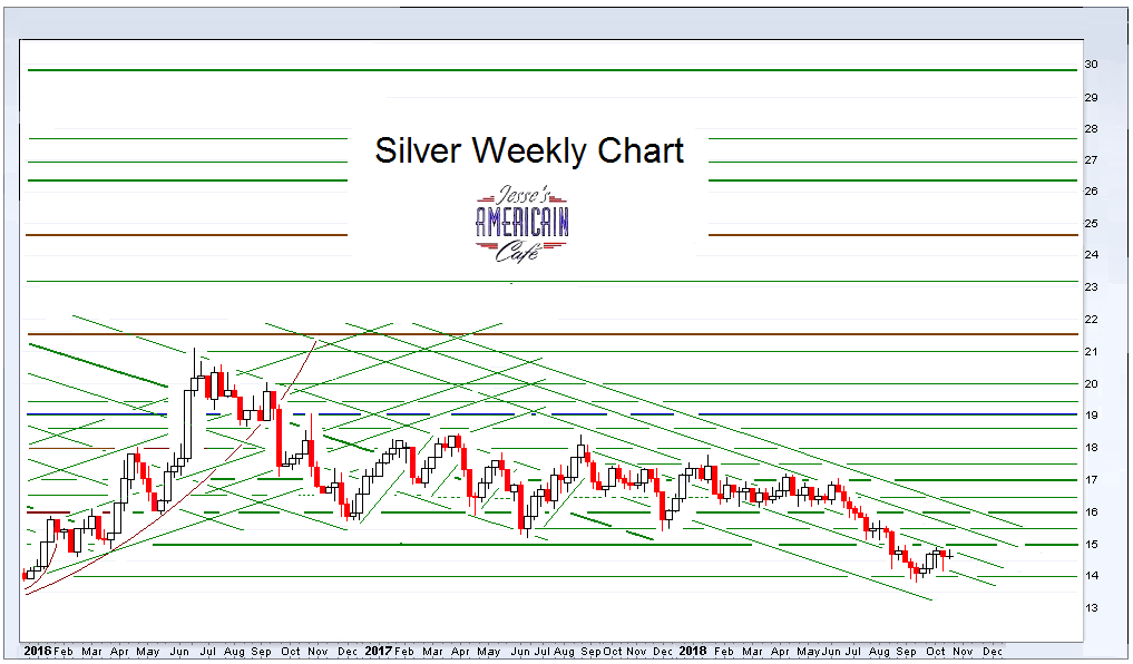 Jesse's Café Américain: Stocks and Precious Metals Charts - It's the ...