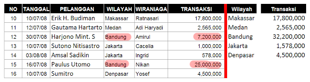 Fungsi SUMIF Pada MS. Office Excel 2013 - Mudahnya Office