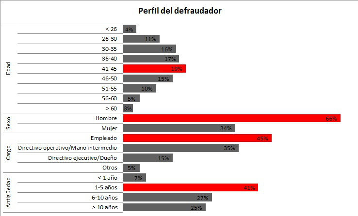 Nahun Frett: ¿Cuál es el perfil del defraudador?