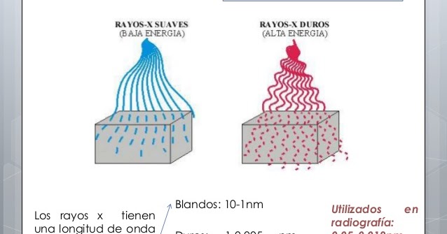 TAREA 7: LONGITUD DE LOS RAYOS X