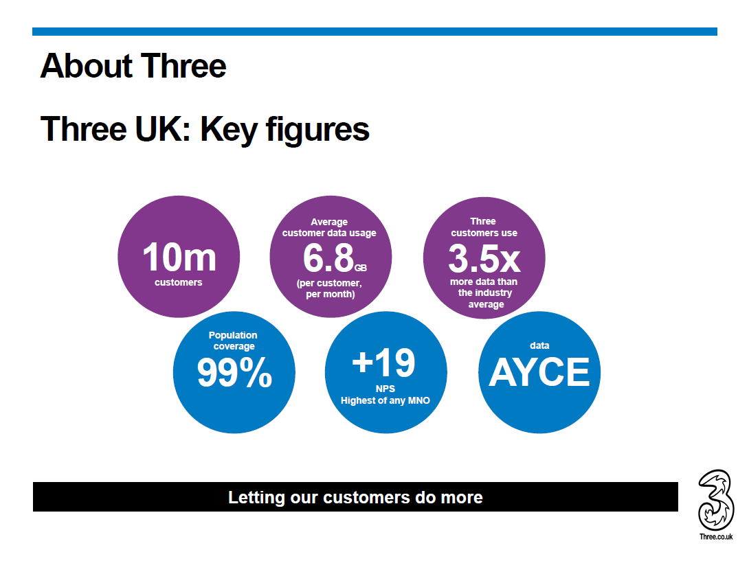Operator Watch Blog: Average Three UK customer will use 56 GB per month ...