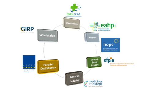 Η ανάγκη ίδρυσης ενός Εθνικού Οργανισμού Επαλήθευσης Φαρμάκων (NMVO ...