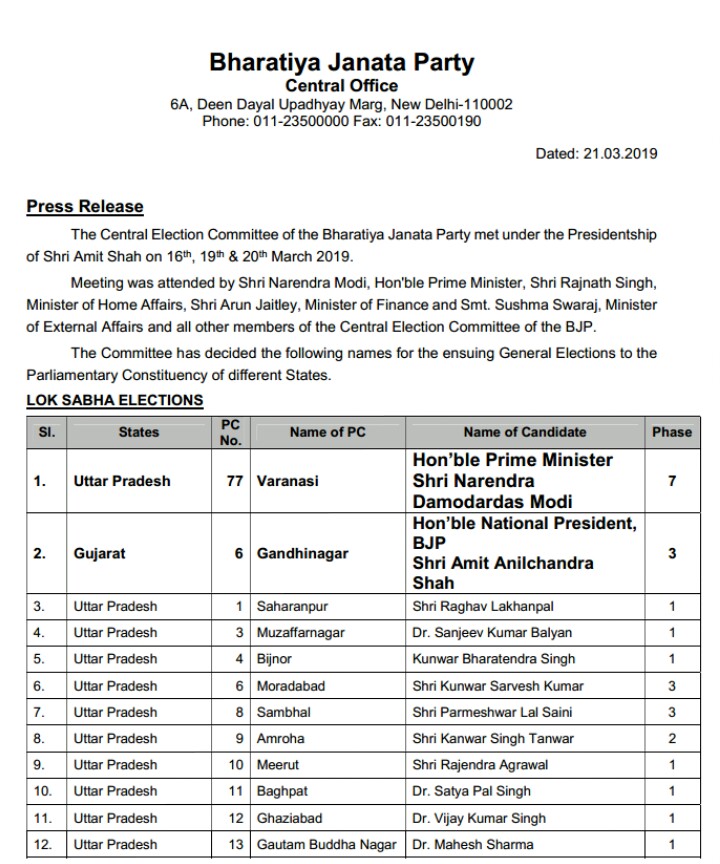 Lok Sabha ElactEle 2019 | List of BJP's first 182 candidates