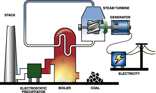 LIGHTING THE ACADEMIC COMMONS: A Case Study of Electricity Efficiency ...