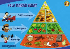 8 Pola Makan Yang Bisa Menjadikan Jantung Dan Otak Lebih Sehat