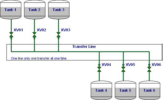 ISA S88 Control: Liquid Transfer Automation - Part 3