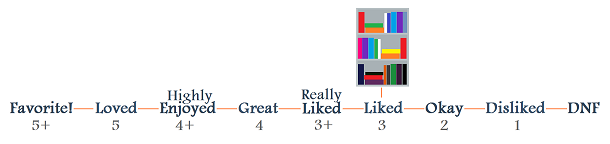 YA Book Queen: YA Book Queen's Rating Scale