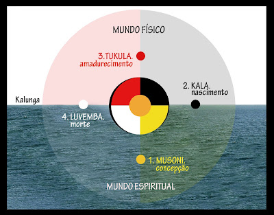 Diário de um Canto de Kalunga: O mundo e os movimentos da Kalunga.