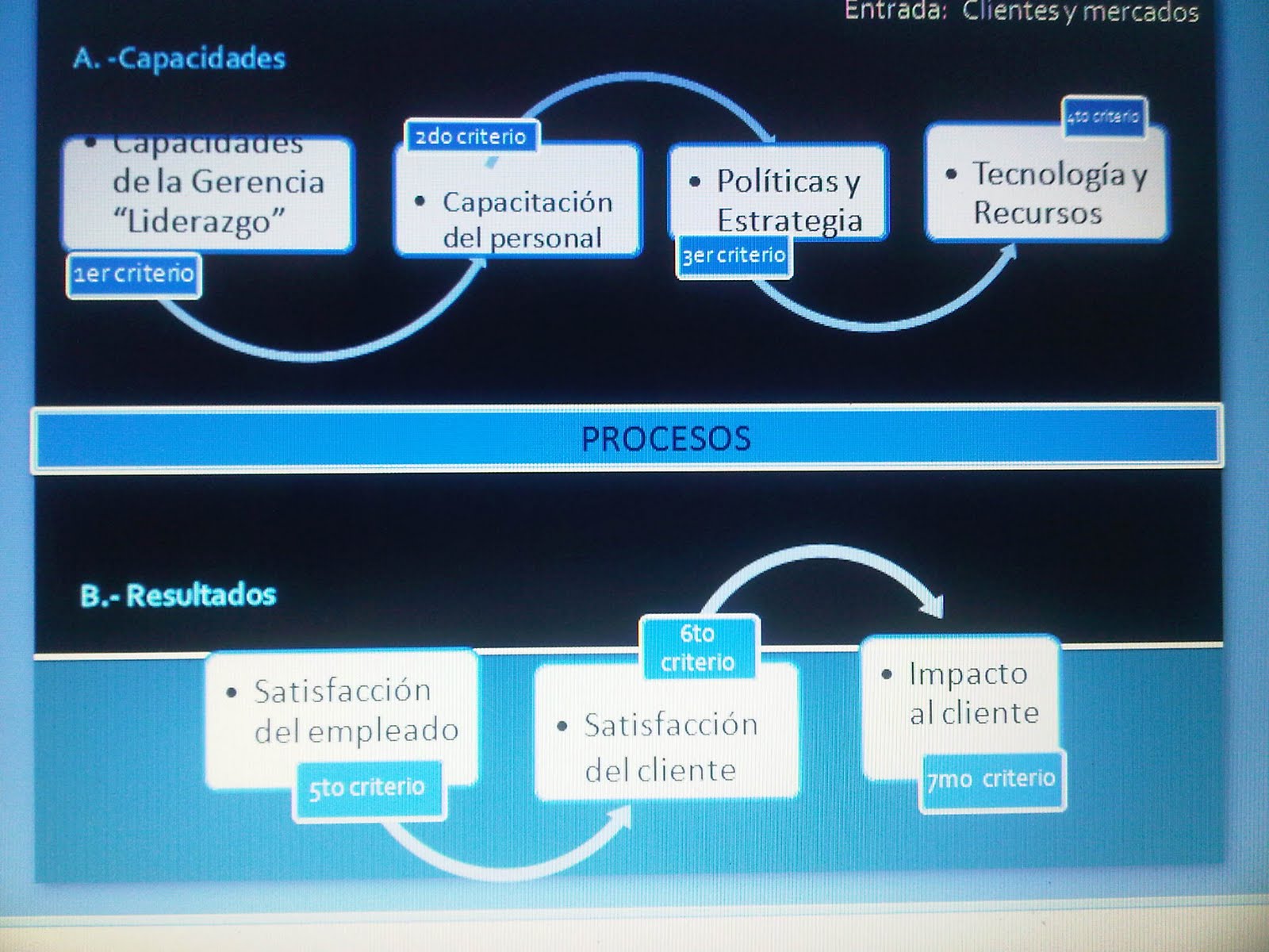 Calidad y productividad: Calidad total y mejora contínua "Una ...
