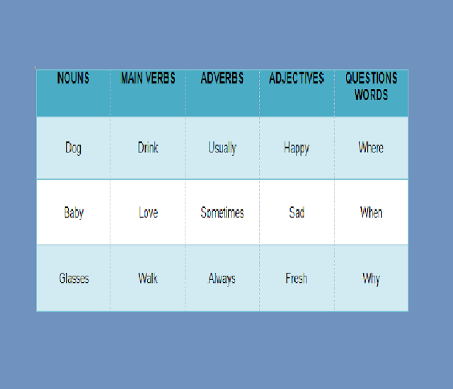 A GOOD ENGLISH PRONUNCIATION : SENTENCE FOCUS: EMPHASIZING CONTENT WORD