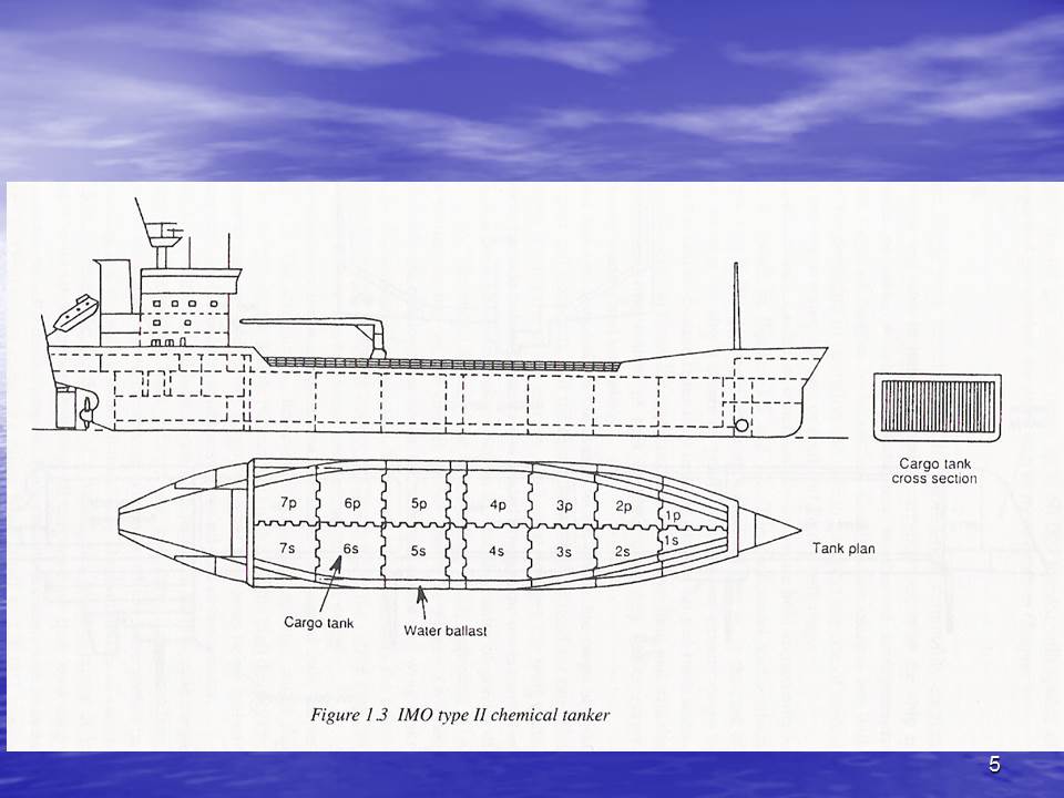Denizci Sözlüğü: Chemical Tankers