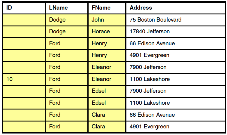 DataStage Questions and Answers: Sorting