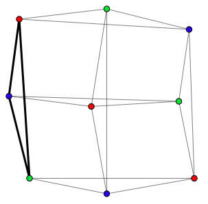 DRUM: Directing Research with Undergraduates in Mathematics: Strongly ...