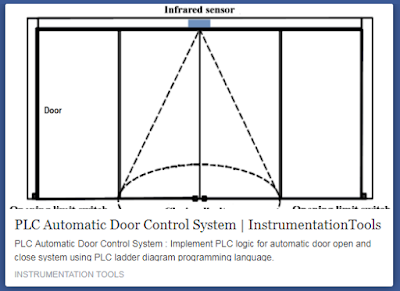PLC SCADA ACADEMY: Automatic door system