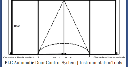 PLC SCADA ACADEMY: Automatic door system