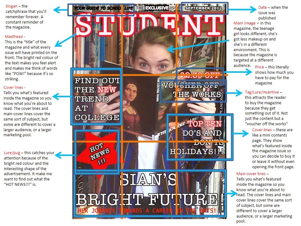 Holly Atkinson AS Media Studies Portfolio: College Magazine Annotation ...