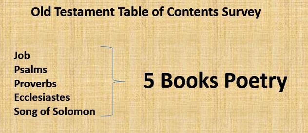 Big God Bible Studies: Old Testament Table of Contents Survey