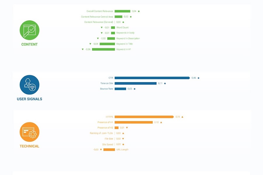How Google Ranks Websites: The Ranking Correlations You Need to Know ...