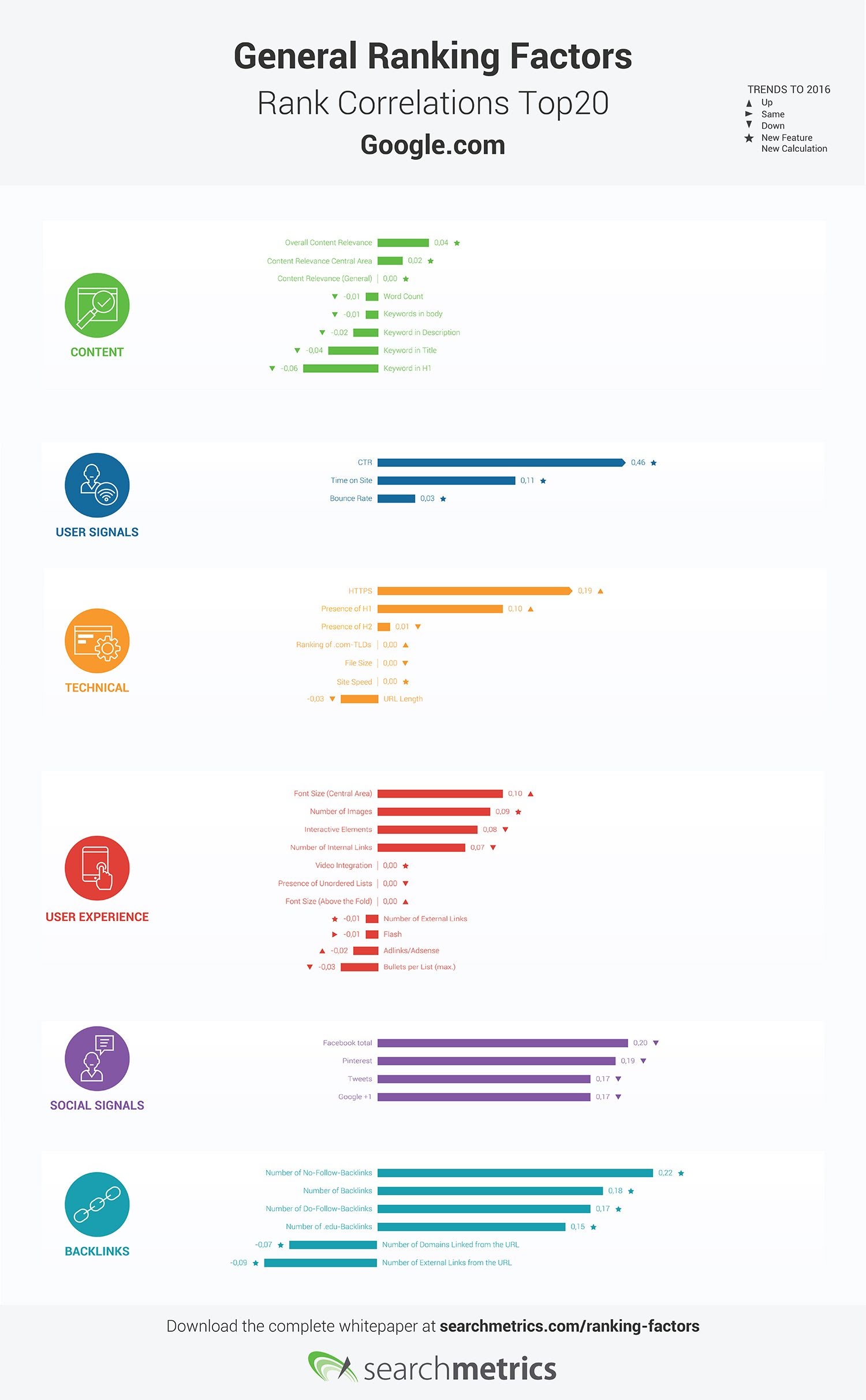 How Google Ranks Websites: The Ranking Correlations You Need to Know ...