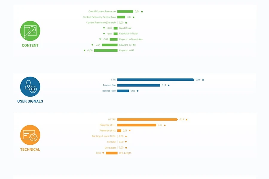 How Google Ranks Websites: The Ranking Correlations You Need to Know ...