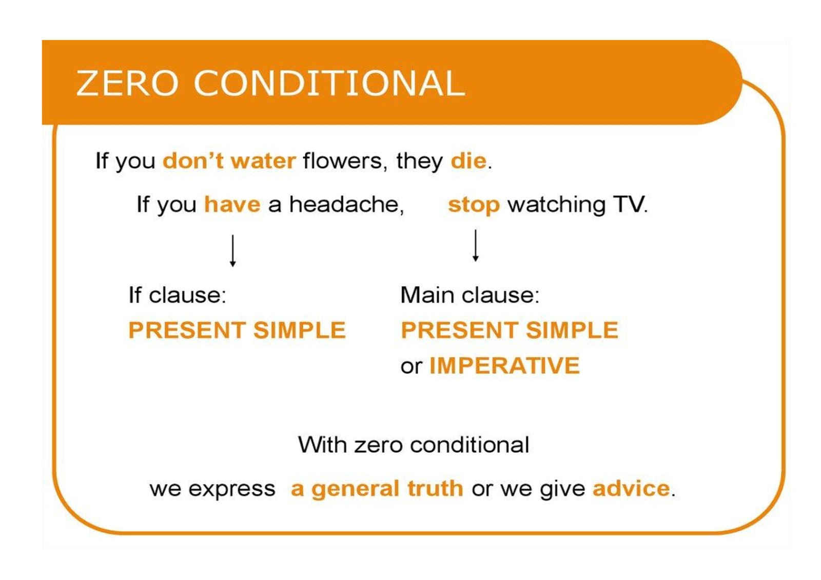 Learning Experiences: Zero Conditional. Learning Experiences: Zero Conditional.