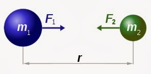 PENGERTIAN GRAVITASI - E-JURNAL