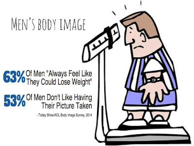 Media issue awareness: Male body image effects