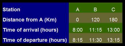 High school Physics Lessons: Chapter 1.6 - Equations of Motion from ...