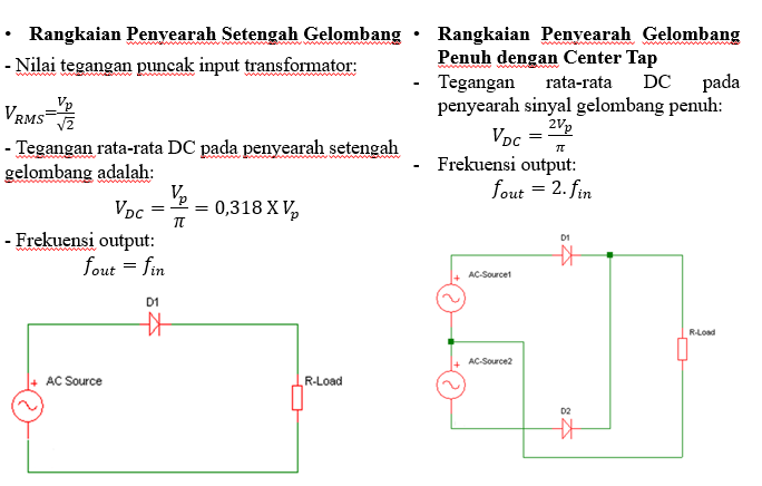 ANDILAU: iNFORMASI Elektronika bag 2