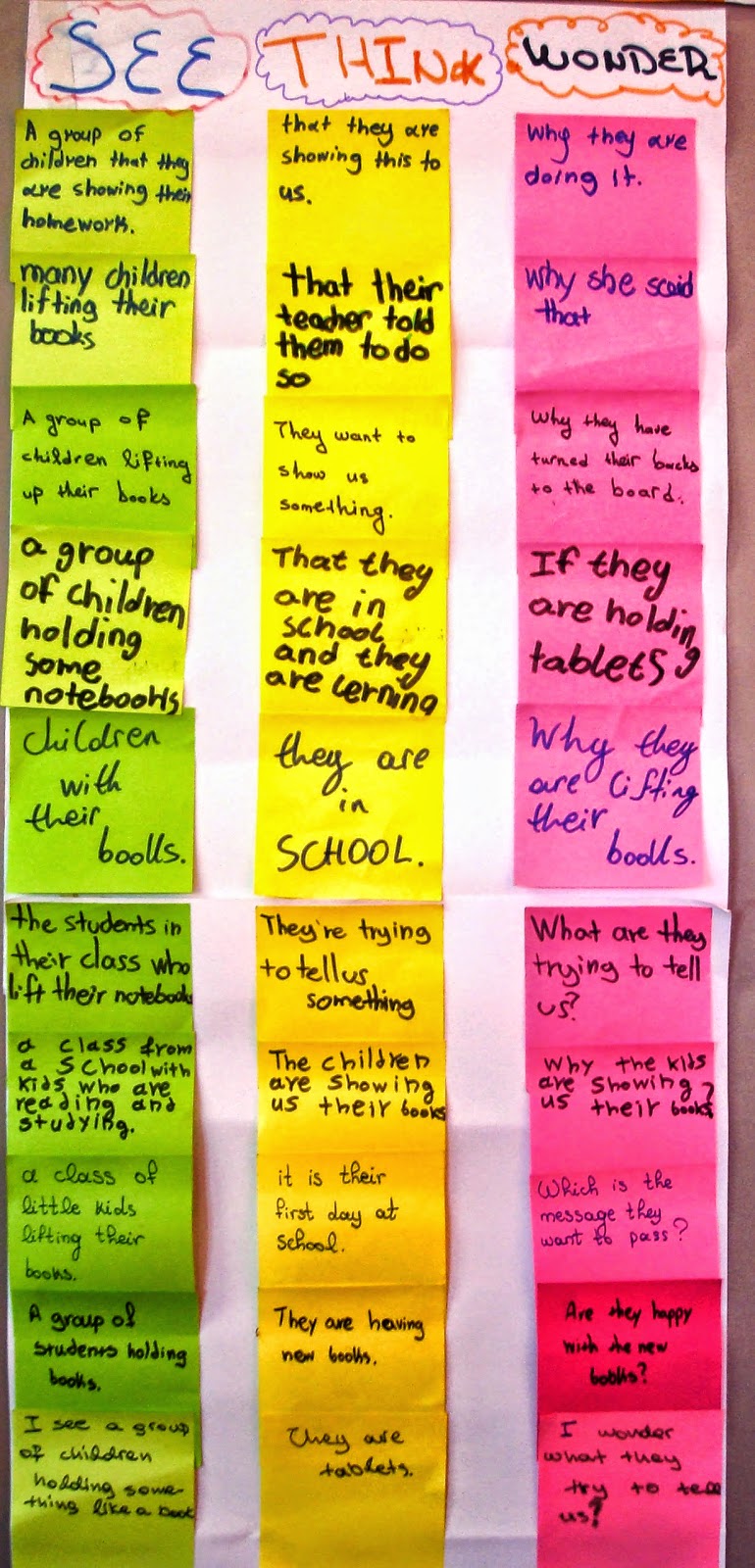 Art in the English Class : School: SEE-THINK-WONDER