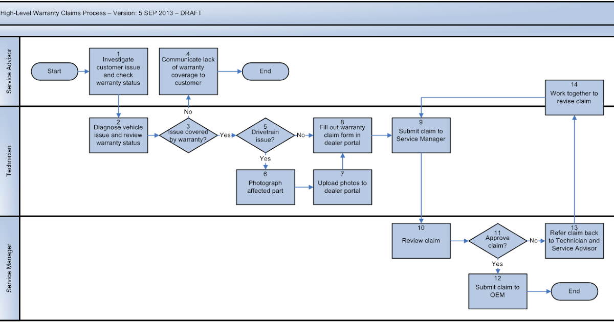34 Visio Data Flow Diagram Templates Wiring Diagram List