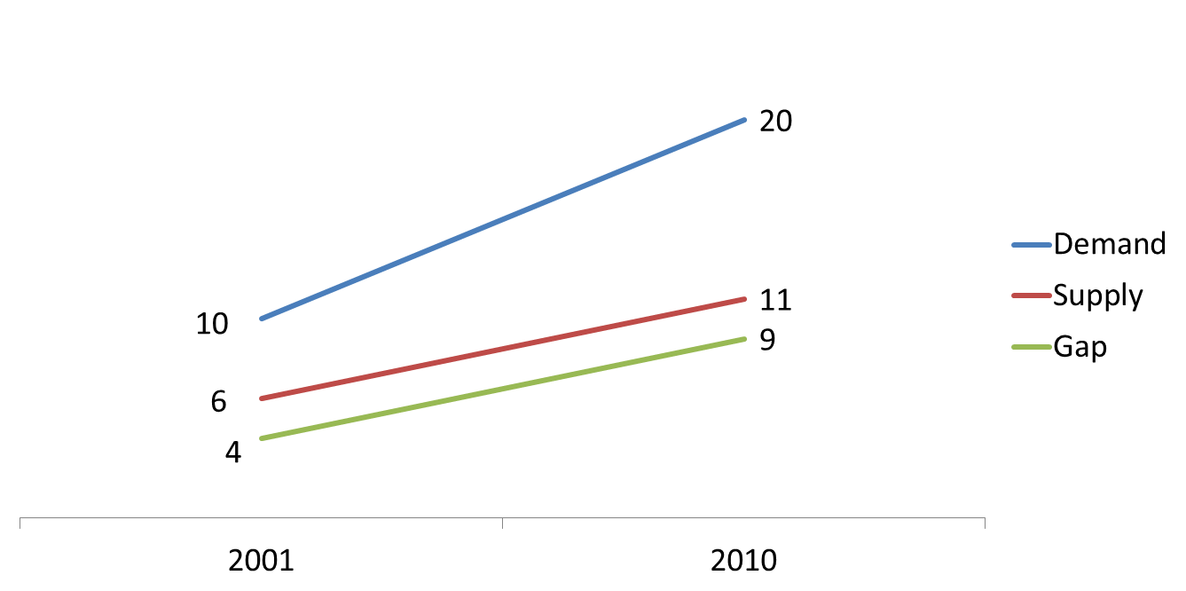 'All About Presentations' by Jazz Factory: Visualise This: How to show ...