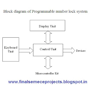 Final Year Projects: MICROCONTROLLER BASED ELECTRONIC LOCK