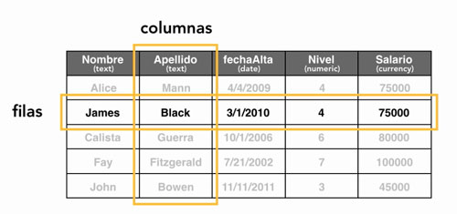 Características de una base de datos relacional | Ingeniería de Sistemas