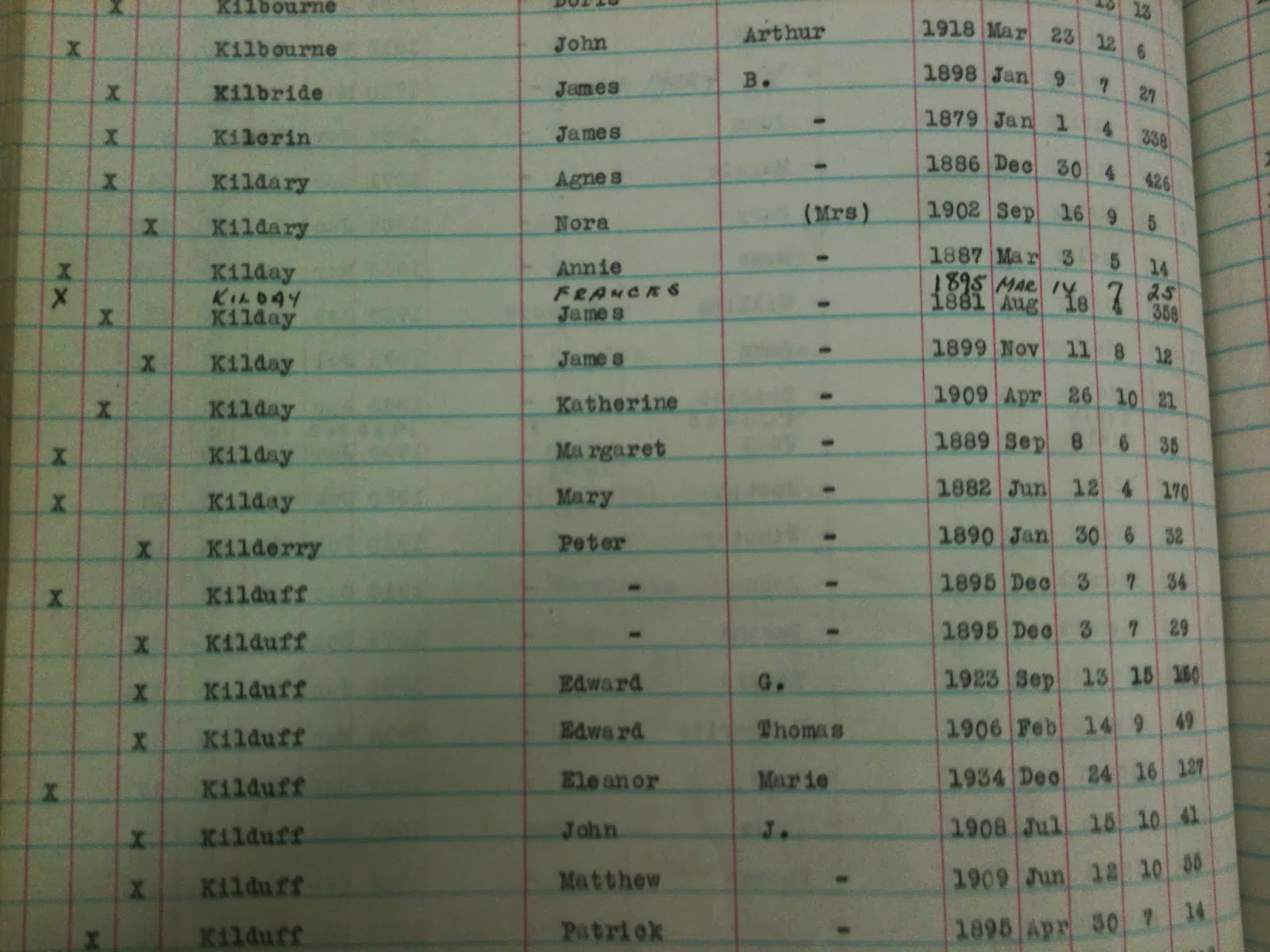 Leaves & Branches: Genealogy Travel: Derby, CT – City Hall Research