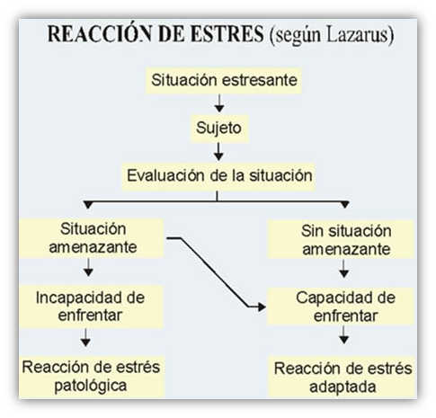 Hablando de: ESTRÉS - José Luis Pardo