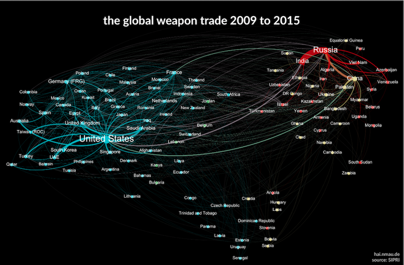 Military and Commercial Technology: Here are the world's largest ...