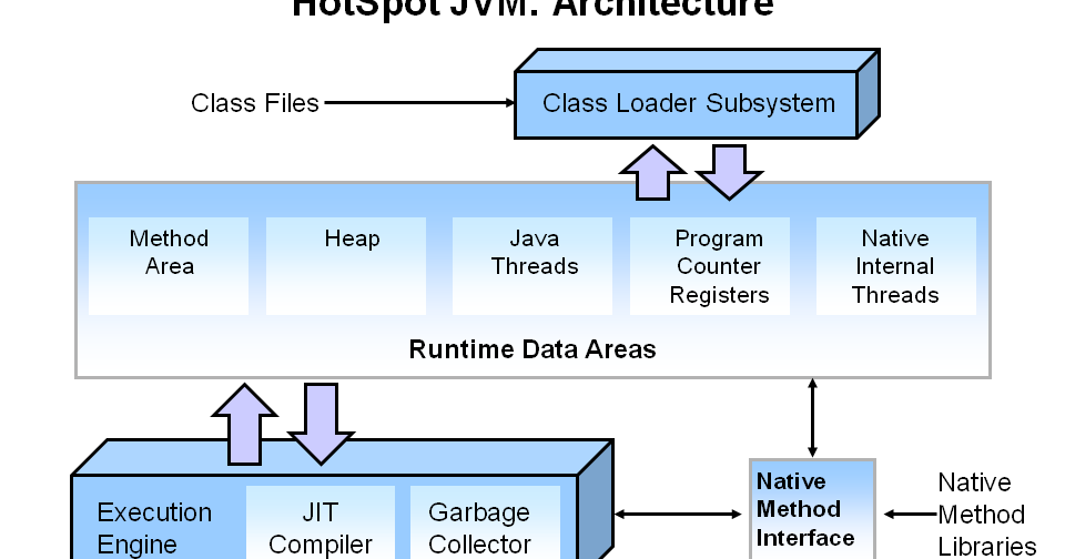 JavaThinkingBeyond: JVM (java virtual machine) in detail in java?