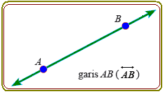 Konsep Titik, Garis, dan Bidang : Materi SMP ~ Konsep Matematika (KoMa)