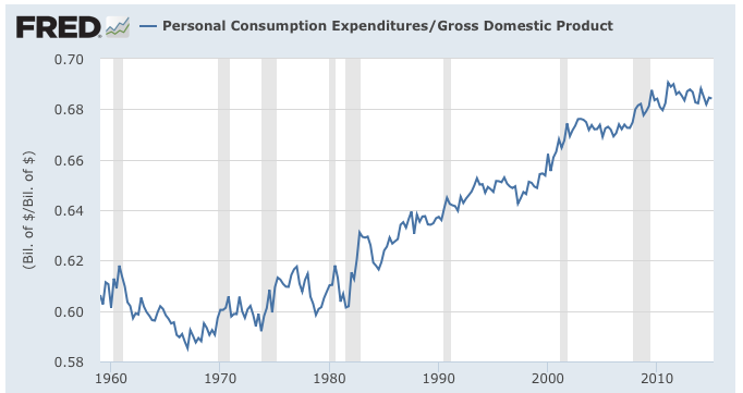 Viable Opposition: Explaining the Current Low Economic Growth Scenario