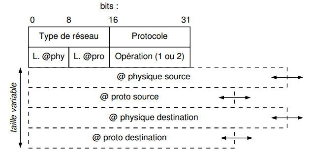 le protocole de resolution d'adresse ARP | electro-media