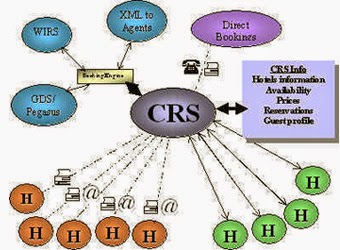 AMADEUS: LOS CRS Y GDS